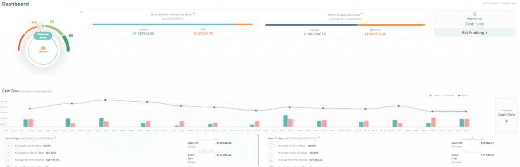 Small Business Cash Flow Statistics: The List to End All Lists - ForwardAI