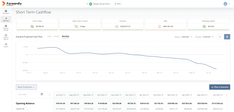 Introducing Forwardly by ForwardAI: A One-Stop Shop for Small Business ...
